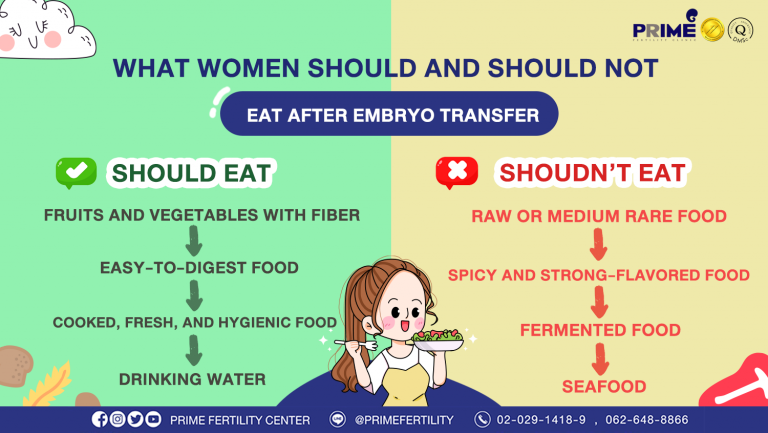 Should and Should Not Eat After Embryo Transfer | icsi bangkok